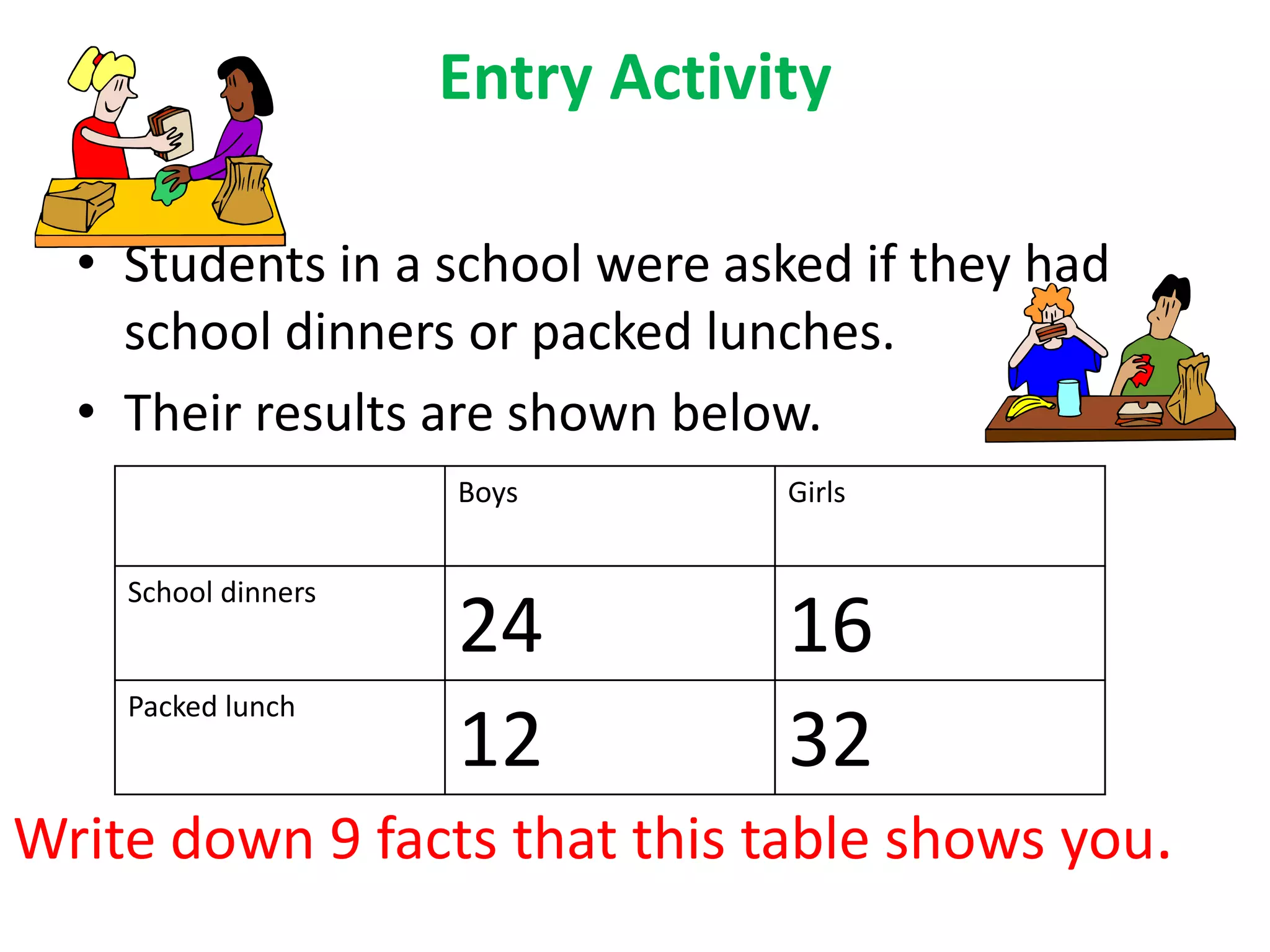 Two way table group work and probability | PPTX | Homework and Study ...