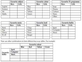 Two way table group work and probability | PPTX | Homework and Study ...
