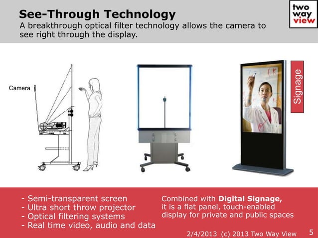 TwoWayView Executive Summary | PPT