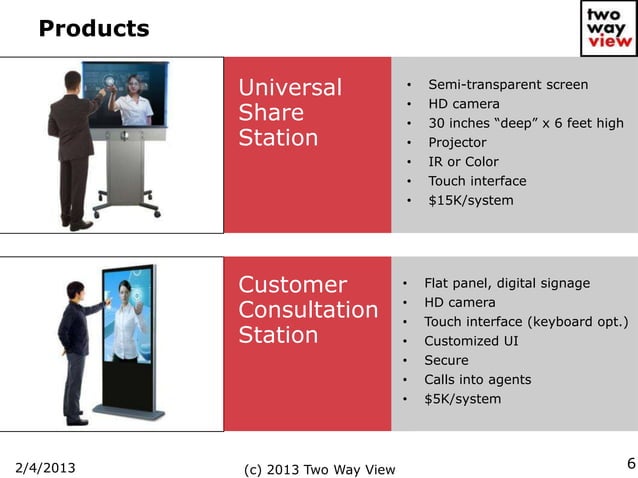 TwoWayView Executive Summary | PPT