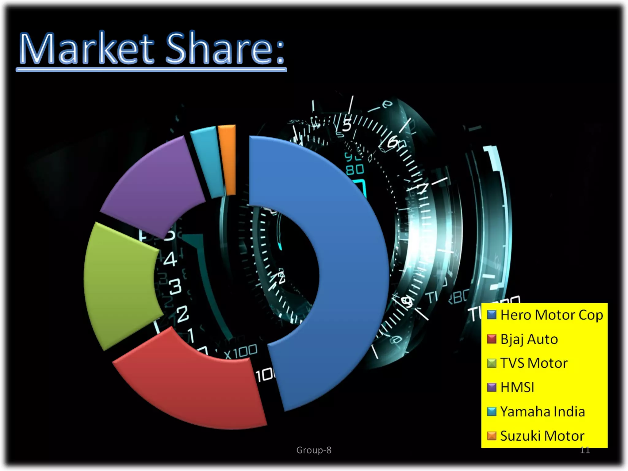 Presentation on two wheeler industry in india | PPT
