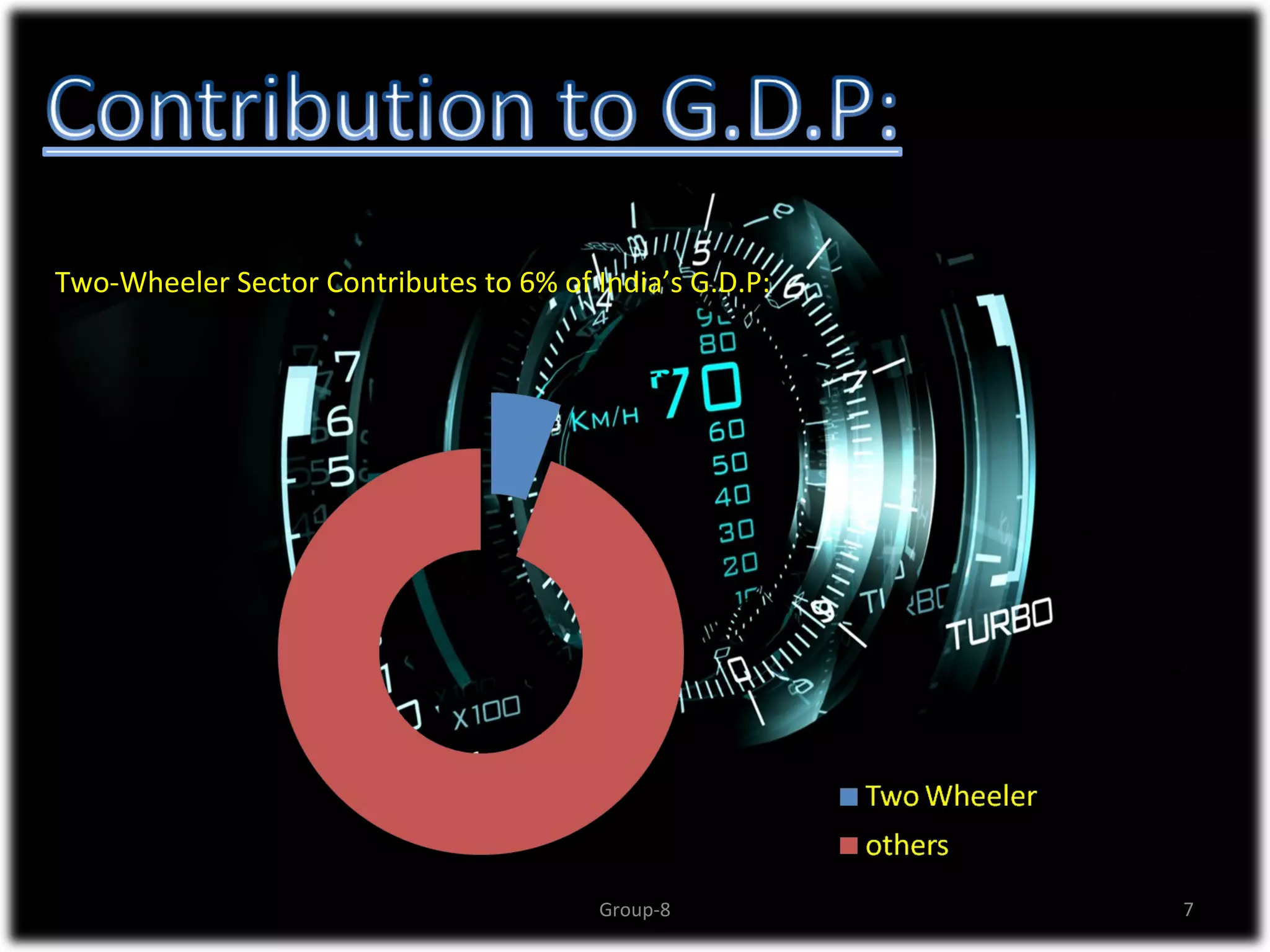 Presentation on two wheeler industry in india | PPT