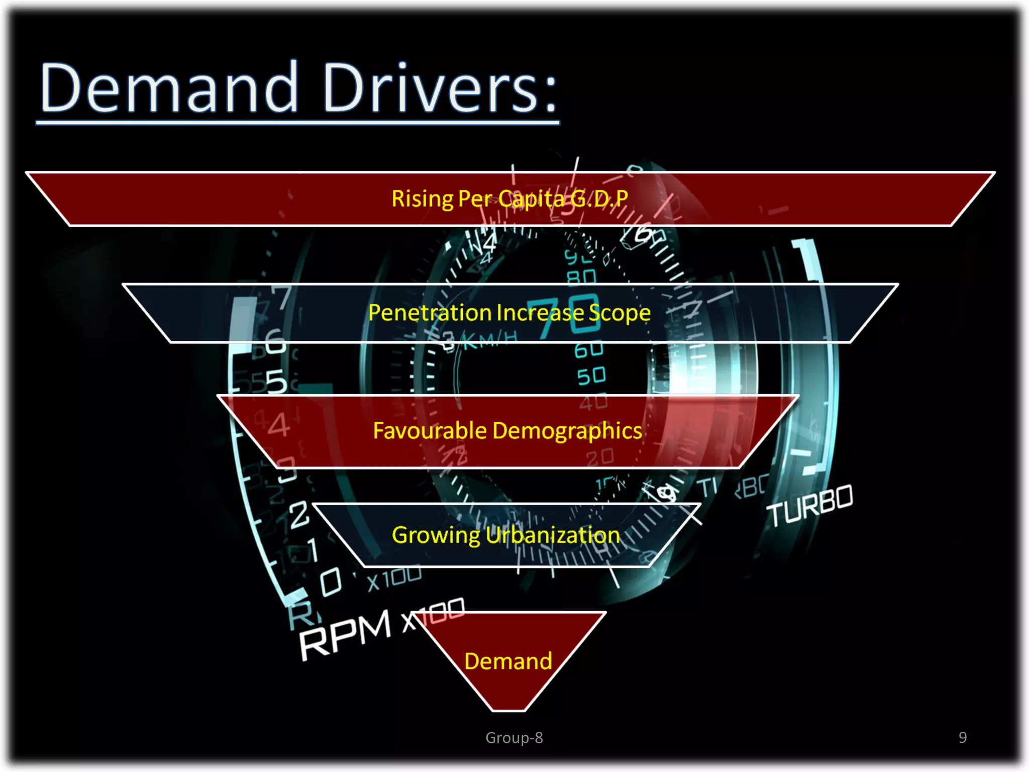 Presentation on two wheeler industry in india | PPT