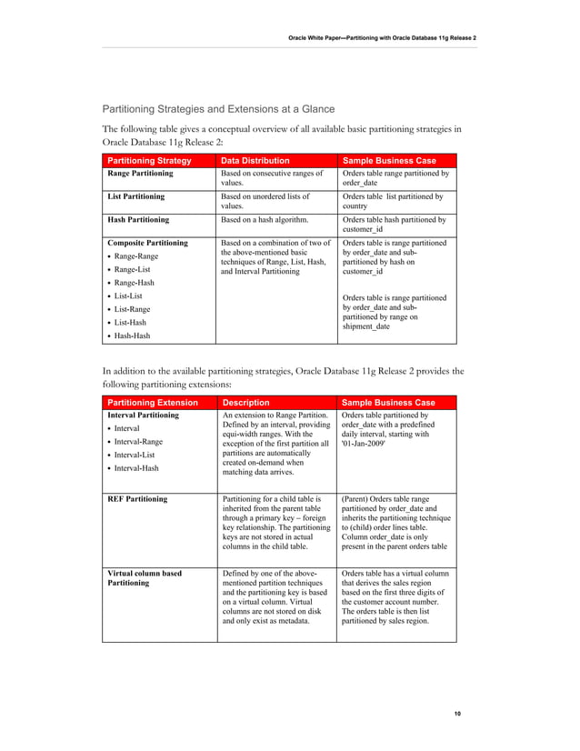 Twp partitioning-11gr2-2009-09-130569 | PDF