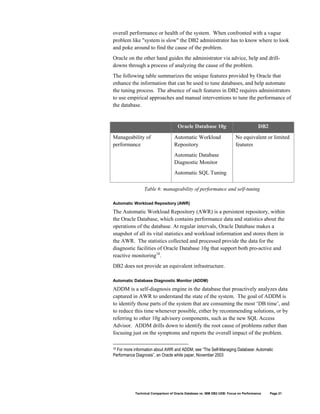 Twp perf-oracle-1 | PDF | Operating Systems | Computer Software and ...