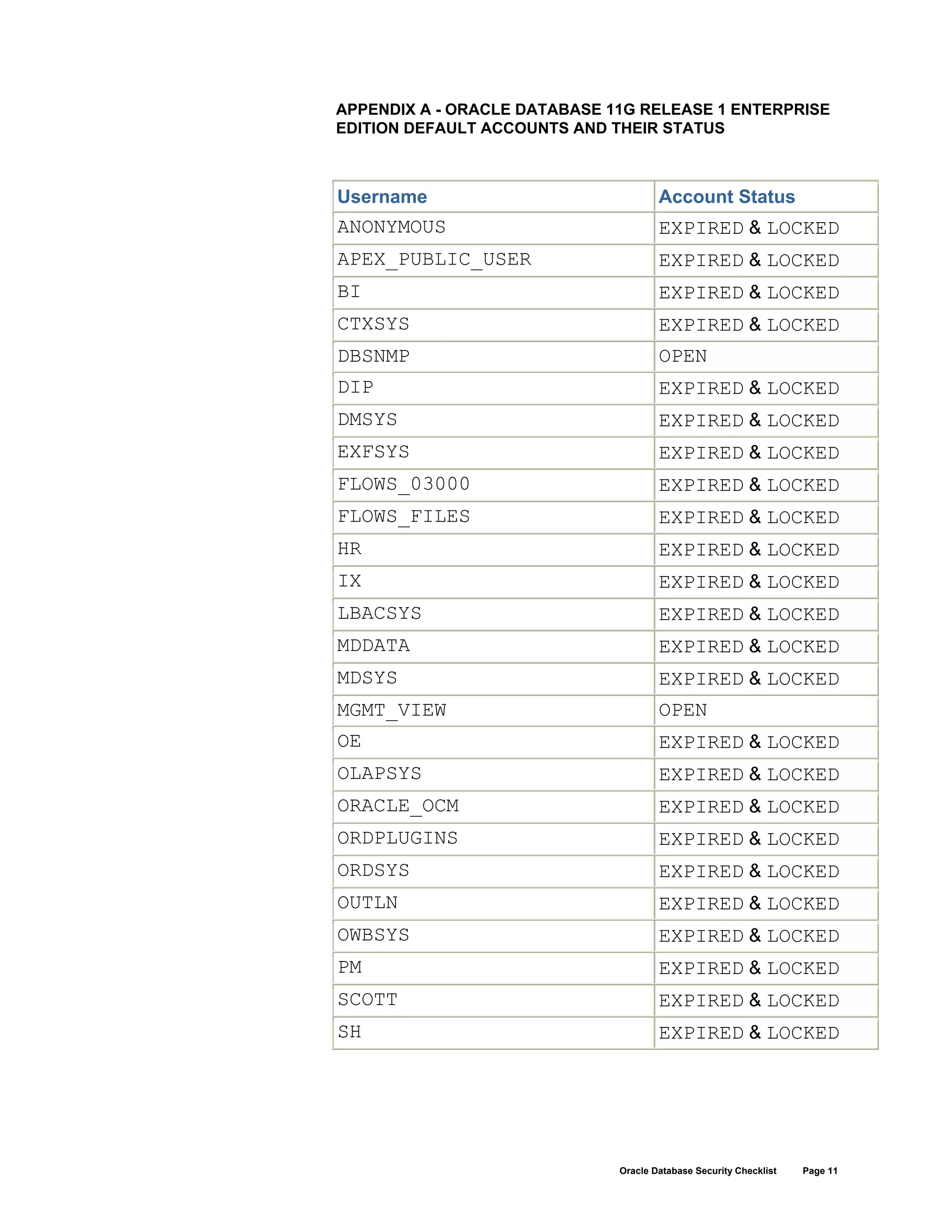 security-checklist-database | PDF