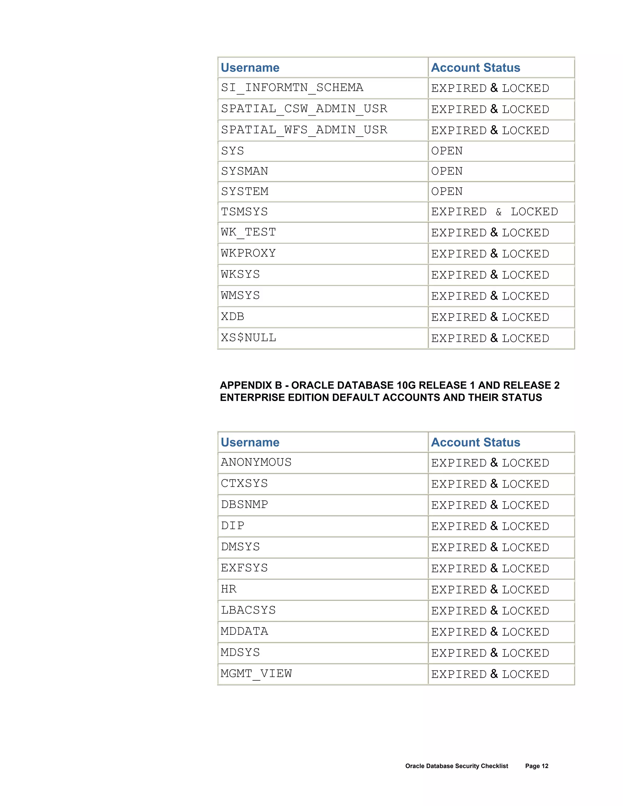 Security Checklist Database Pdf