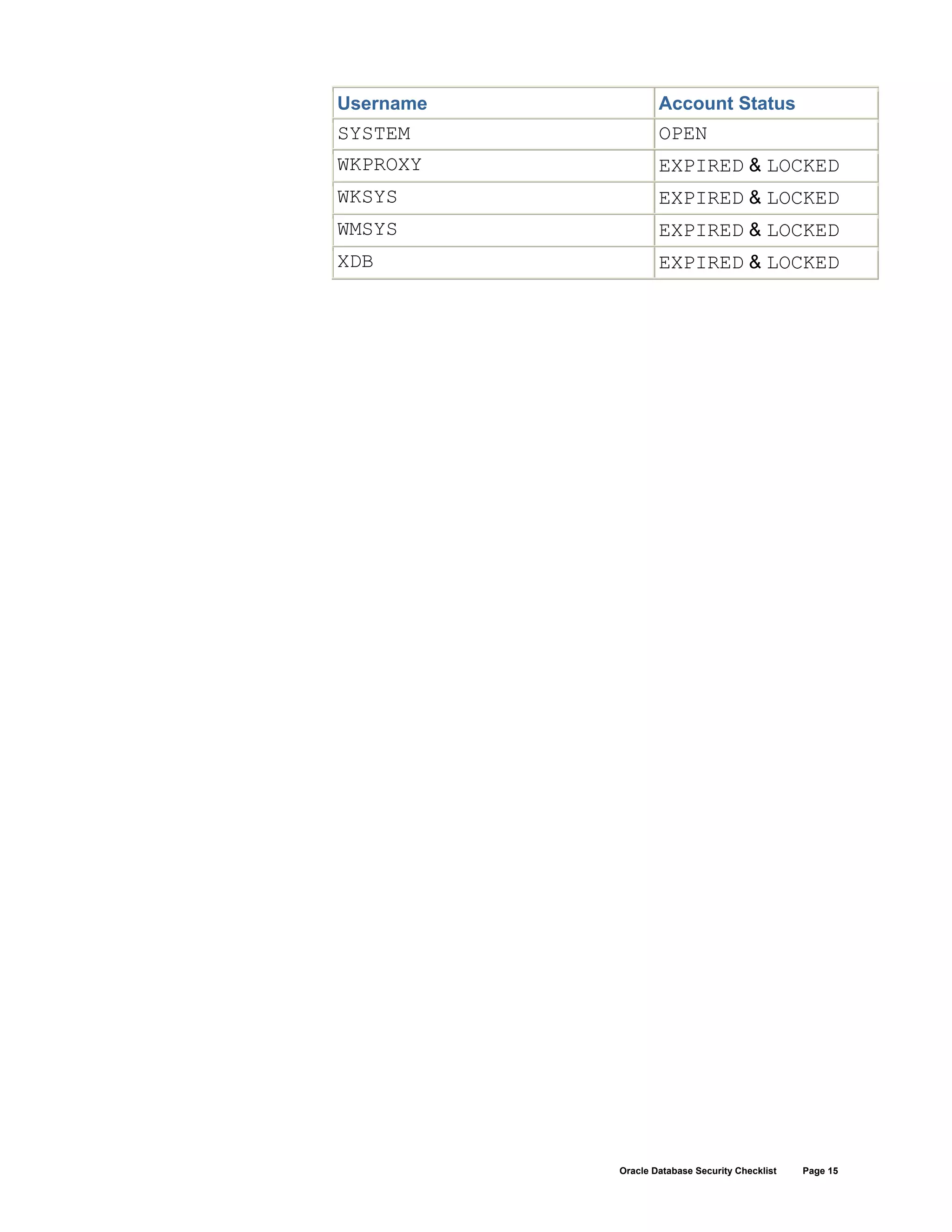 Security Checklist Database Pdf