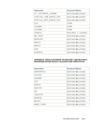 security-checklist-database | PDF