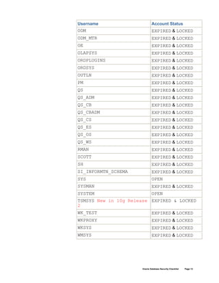 security-checklist-database | PDF