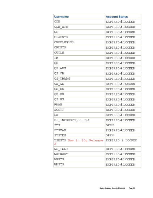 Security Checklist Database Pdf