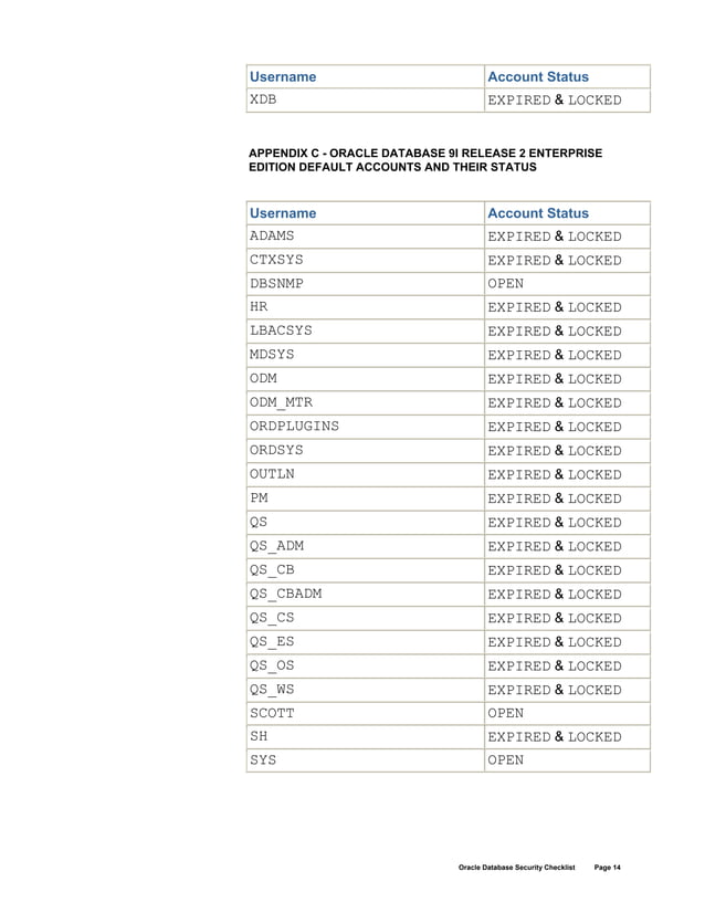 Security Checklist Database Pdf