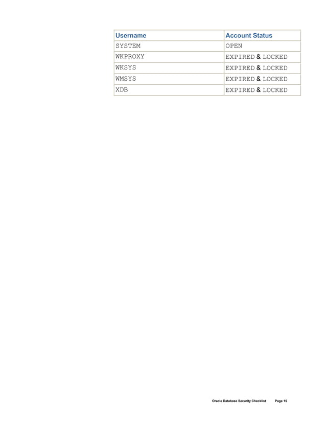 Security Checklist Database Pdf