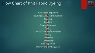 Textile Wet Processing 3 group presentation | PPTX