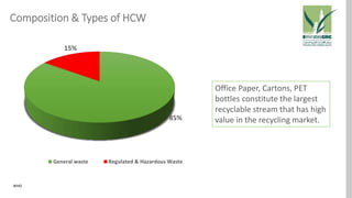 TW_Powerpoint_Healthcare-Waste-Management_Final.pptx