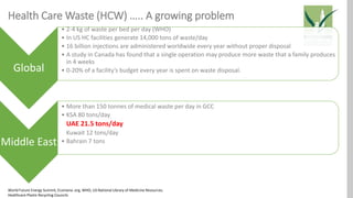 TW_Powerpoint_Healthcare-Waste-Management_Final.pptx