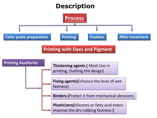 Textile Printing | PPT