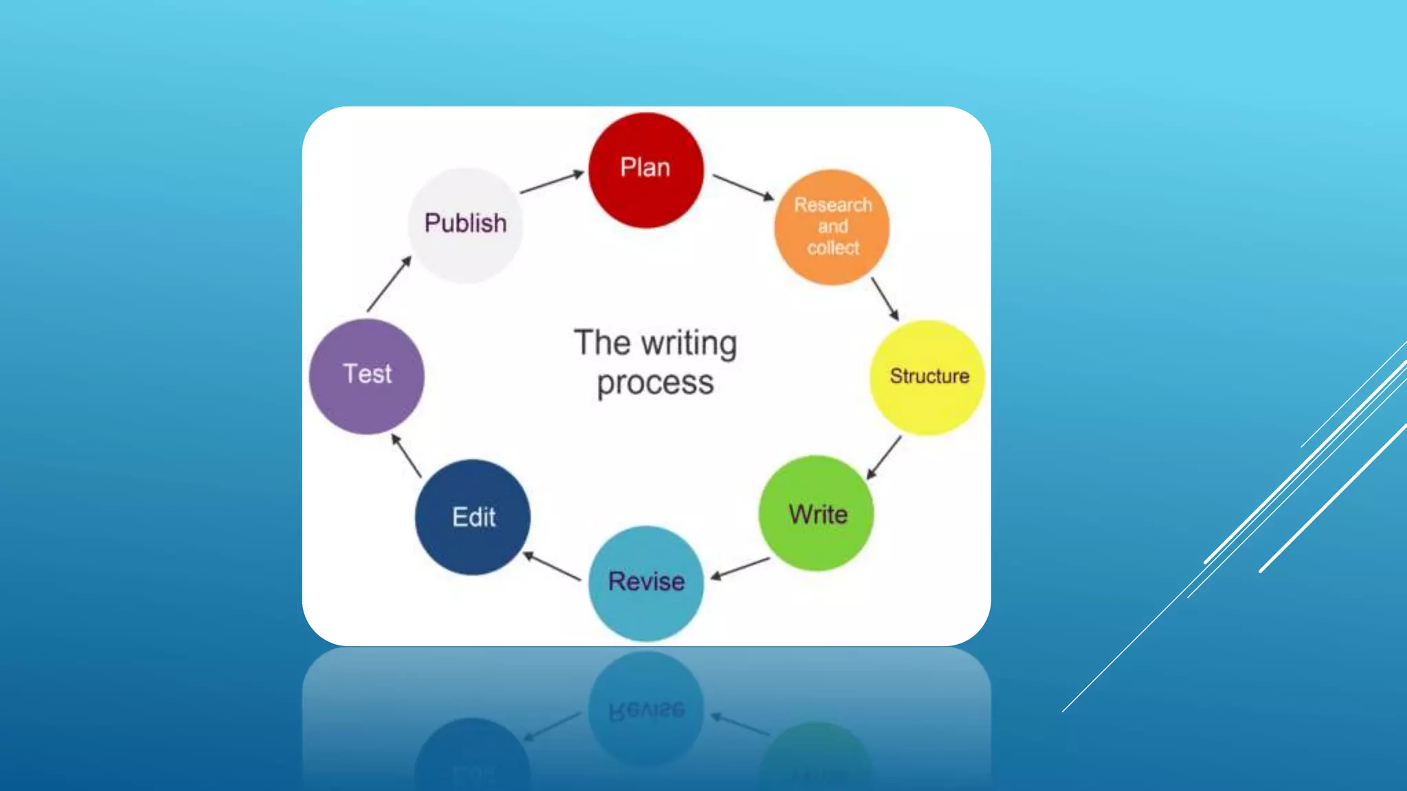 Technical Writing presentation. | PPTX