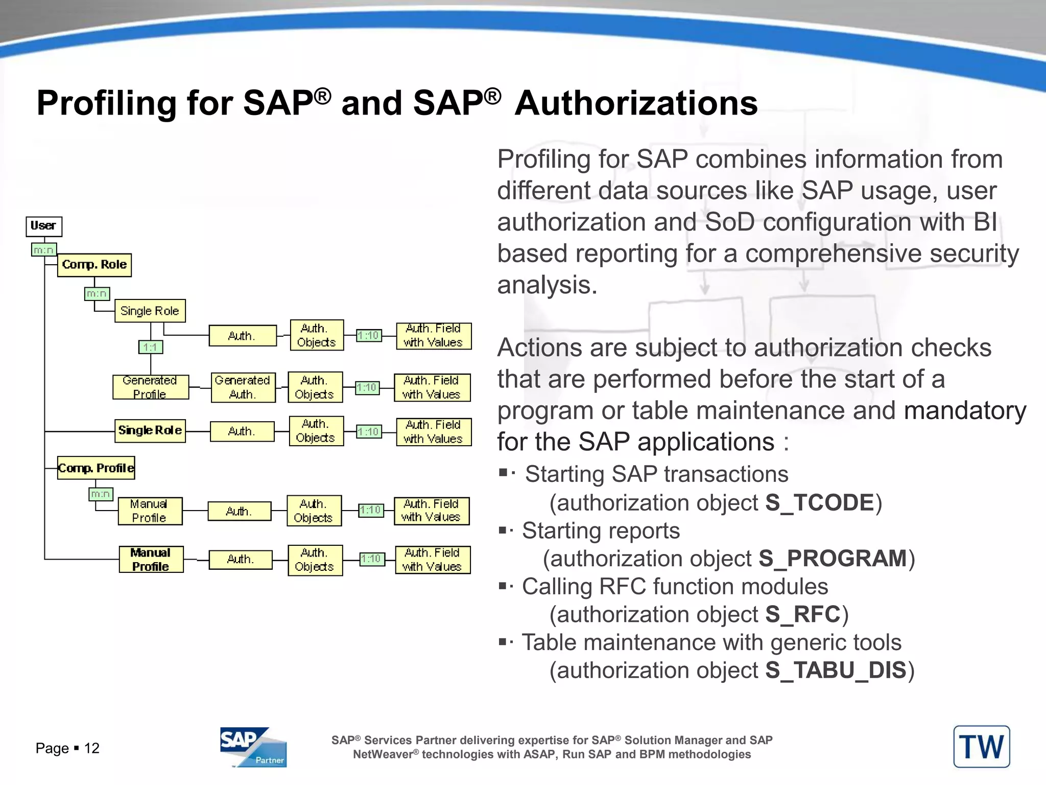 Profiling for SAP - Compliance Management, Access Control and Segregation of Duties | PDF