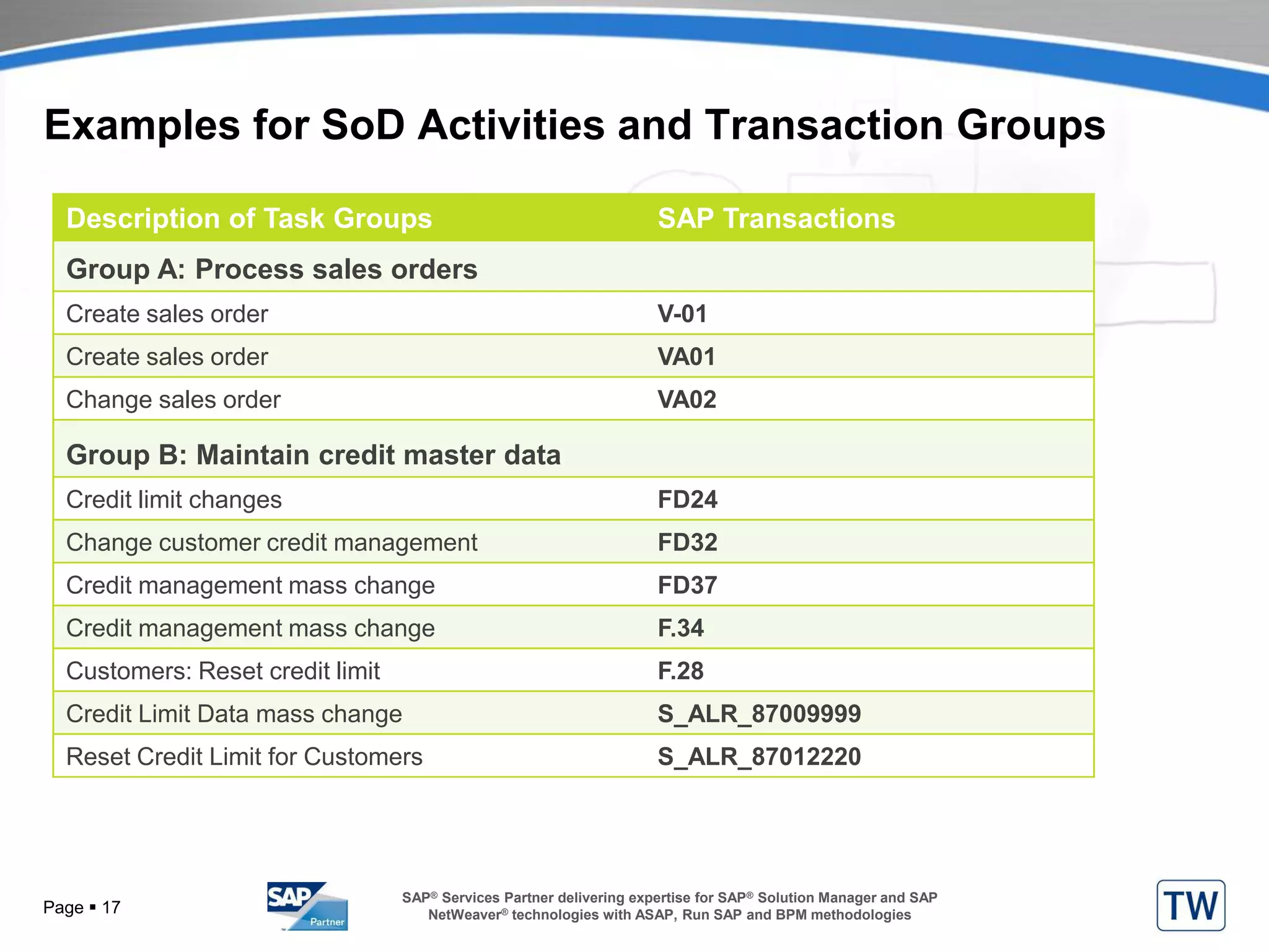 Profiling for SAP - Compliance Management, Access Control and ...