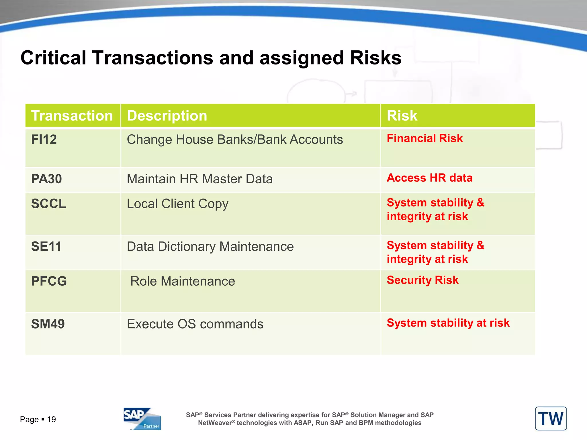 Profiling for SAP - Compliance Management, Access Control and ...