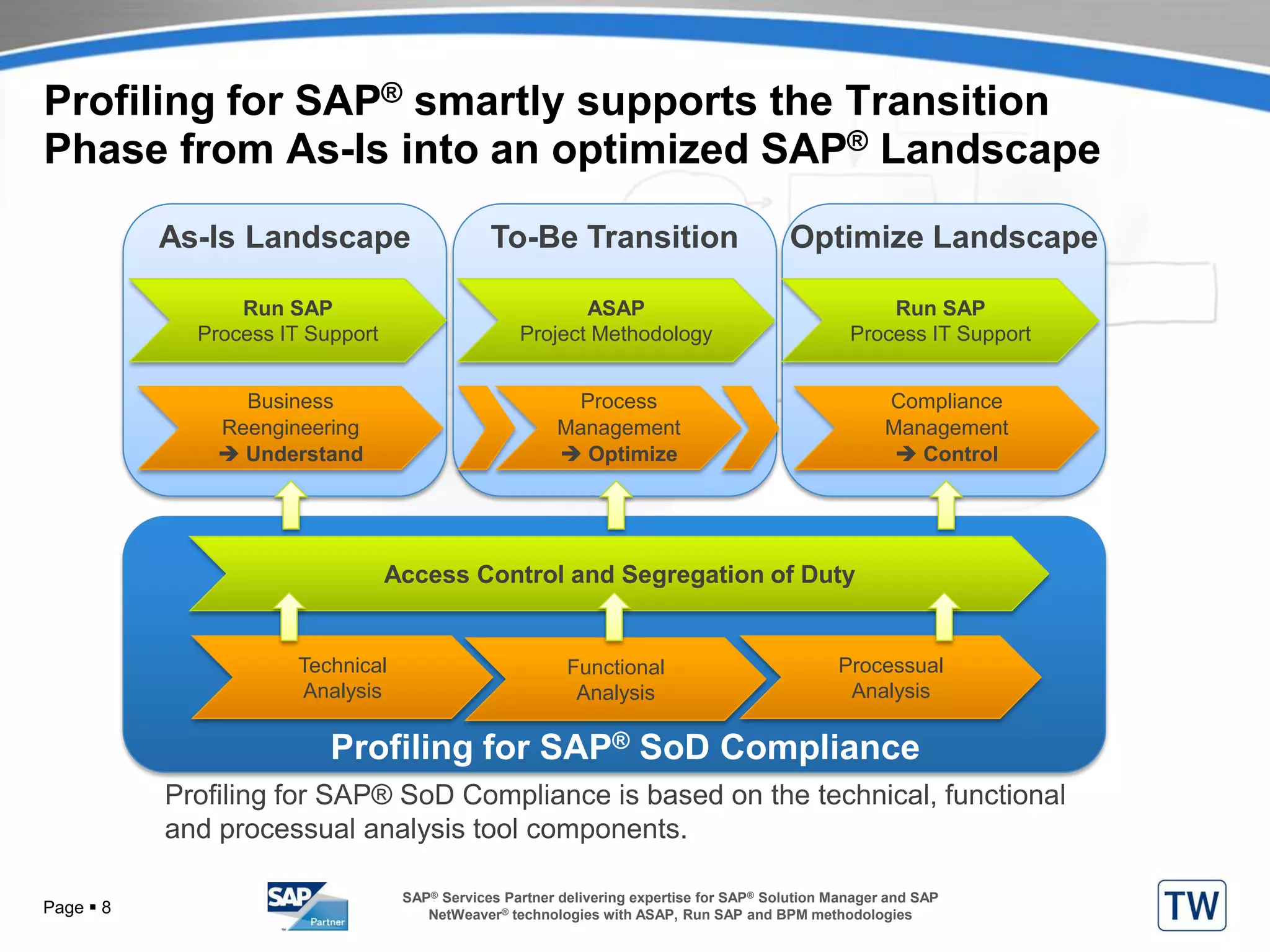 Profiling for SAP - Compliance Management, Access Control and ...
