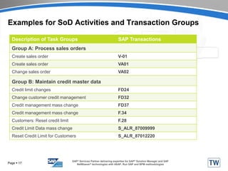Profiling for SAP - Compliance Management, Access Control and ...