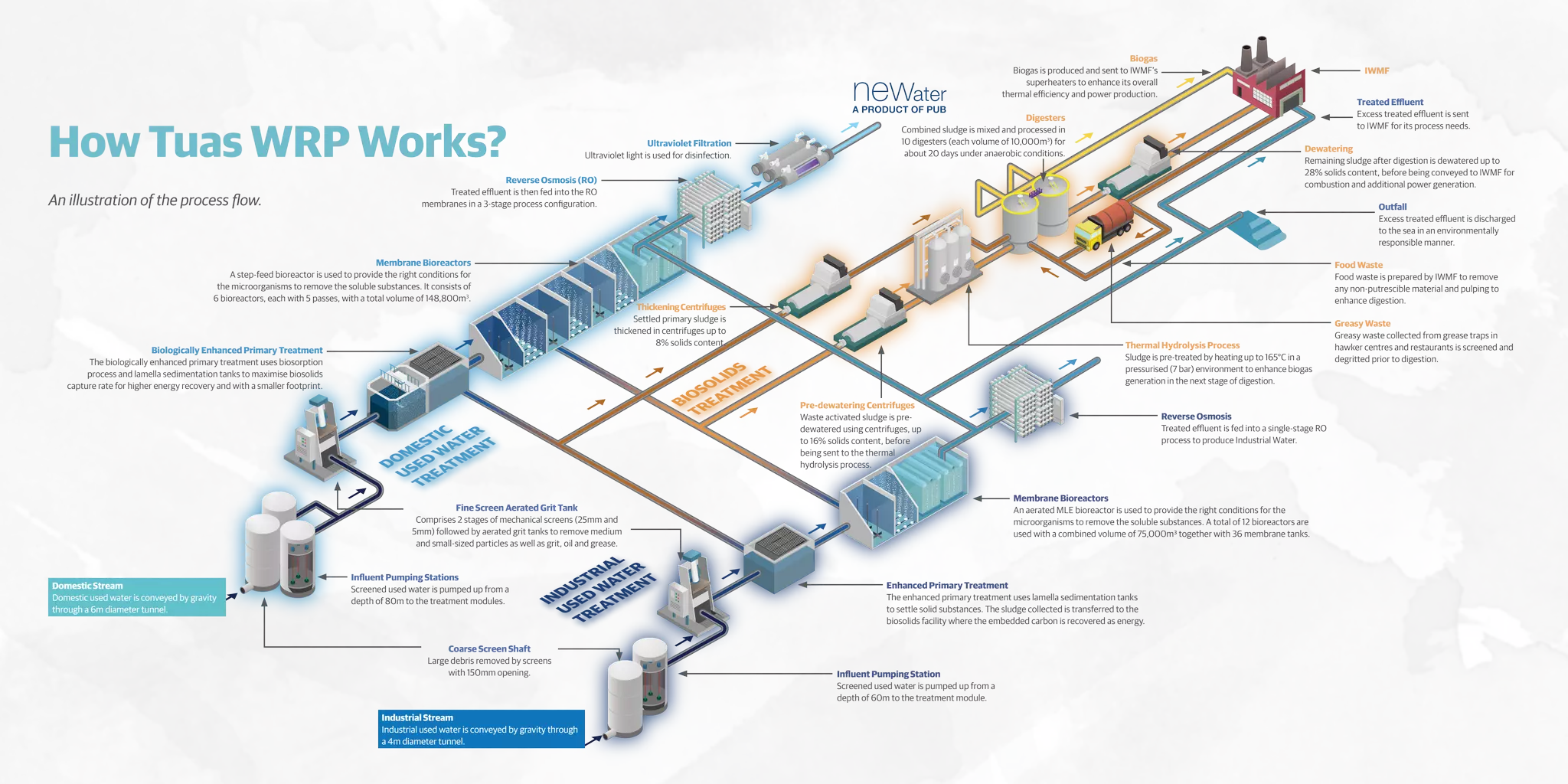 TWRP-Process-Flow-Diagram.pdf