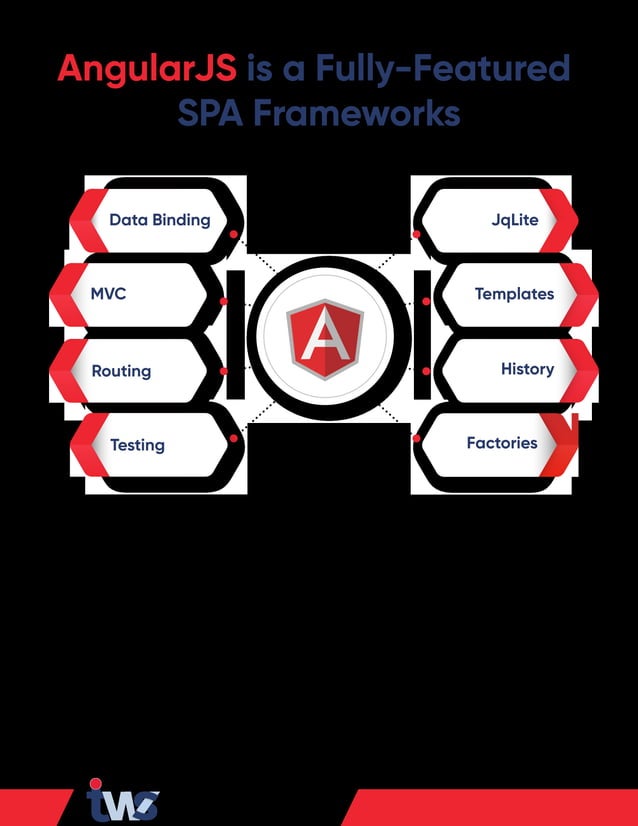 AngularJS - A JavaScript Framework | PDF AngularJS - A JavaScript Framework | PDF