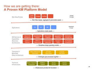 Presentation Sampler | PPT