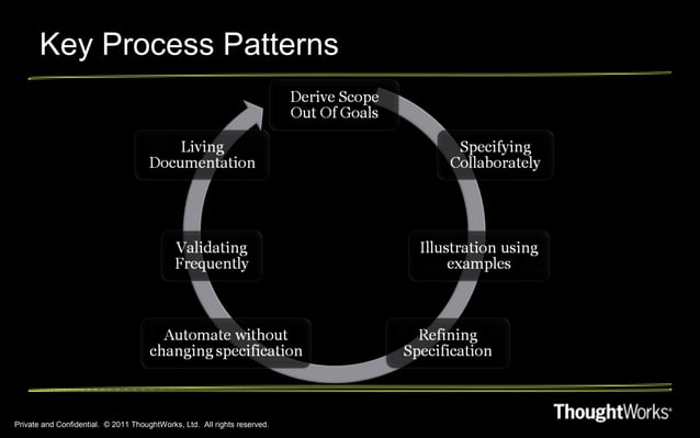 Specifications for Enterprise Testing
