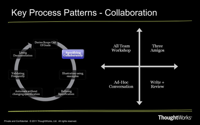 Specifications for Enterprise Testing