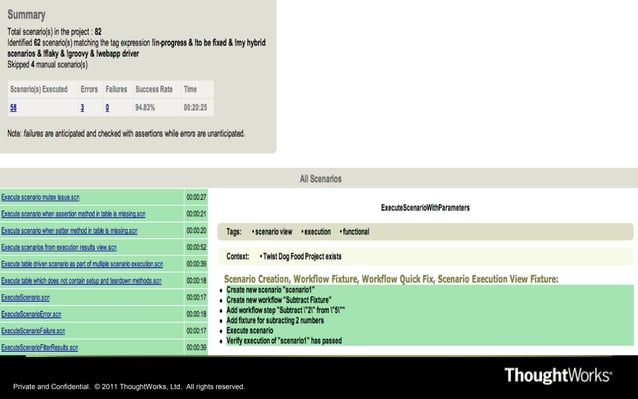 Specifications for Enterprise Testing