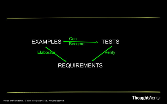 Specifications for Enterprise Testing