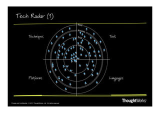Tw Technology Radar Qtb Sep11 | PDF