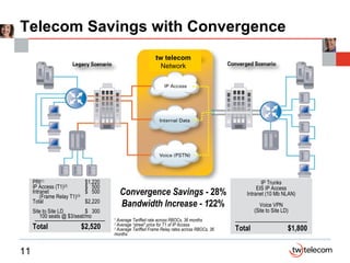 Tw Telecom Corporate Overview 0708 | PPT
