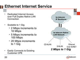 Tw Telecom Corporate Overview 0708 | PPT