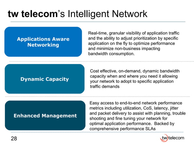tw telecom Executive Overview 4Q2011 | PPT
