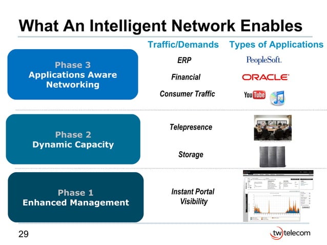 tw telecom Executive Overview 4Q2011 | PPT