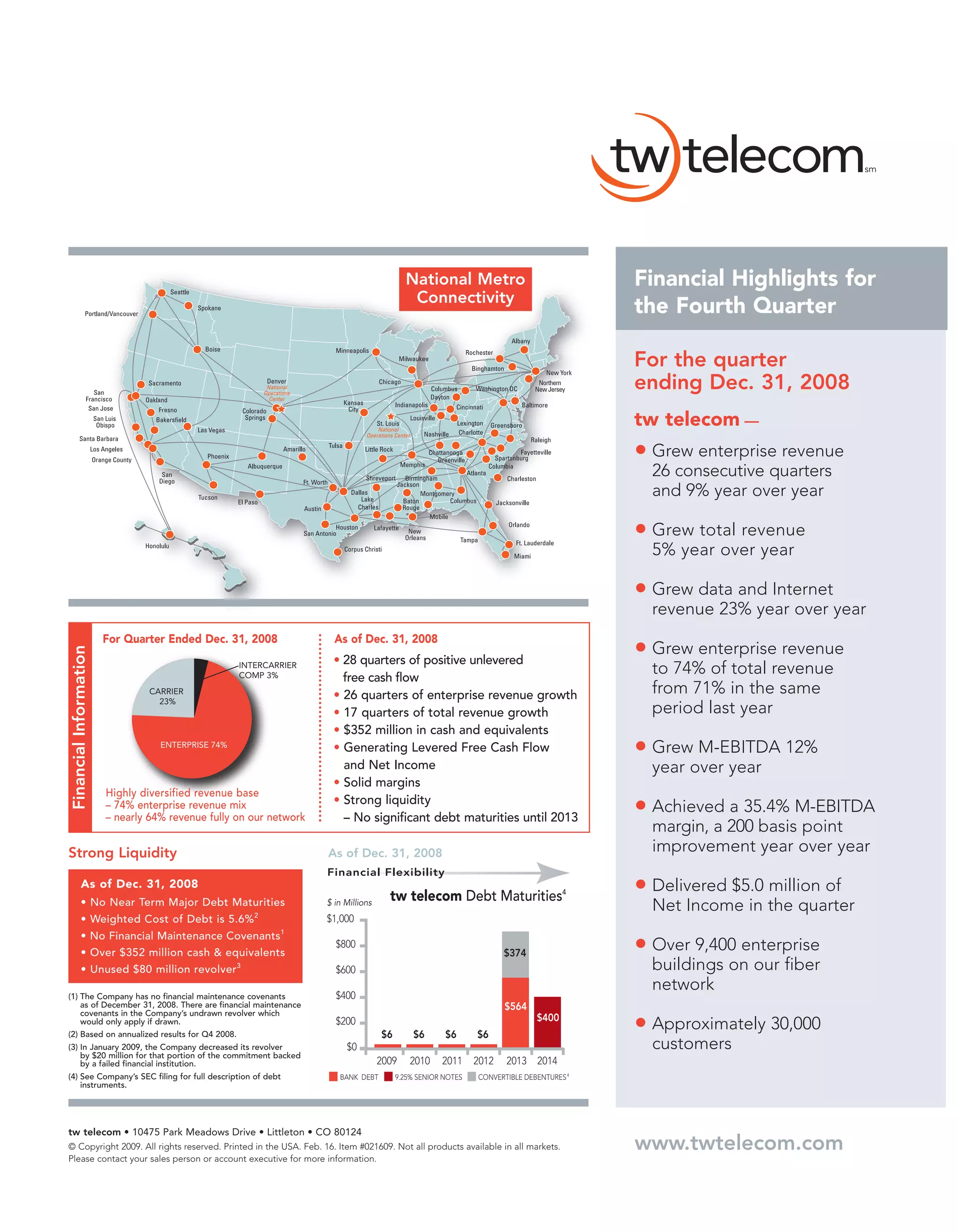 tw telecom 2008 Financial Strength | PDF