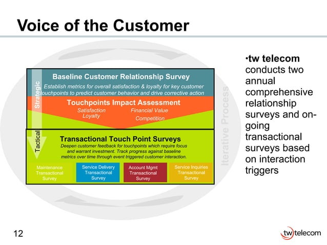 tw telecom Overview | PPT