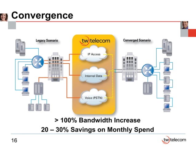 tw telecom Overview | PPT