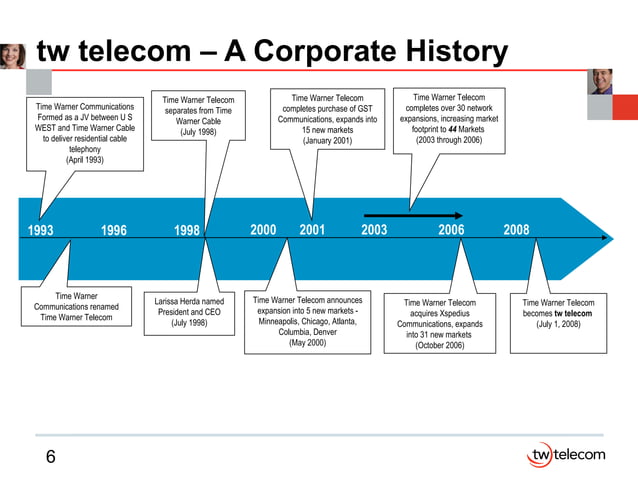 tw telecom Overview | PPT