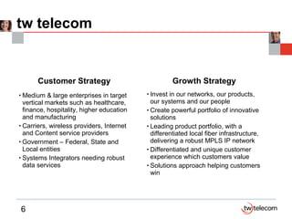 tw telecom Overview | PPT