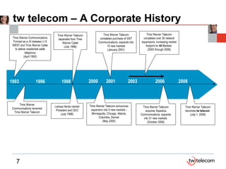 tw telecom Overview | PPT
