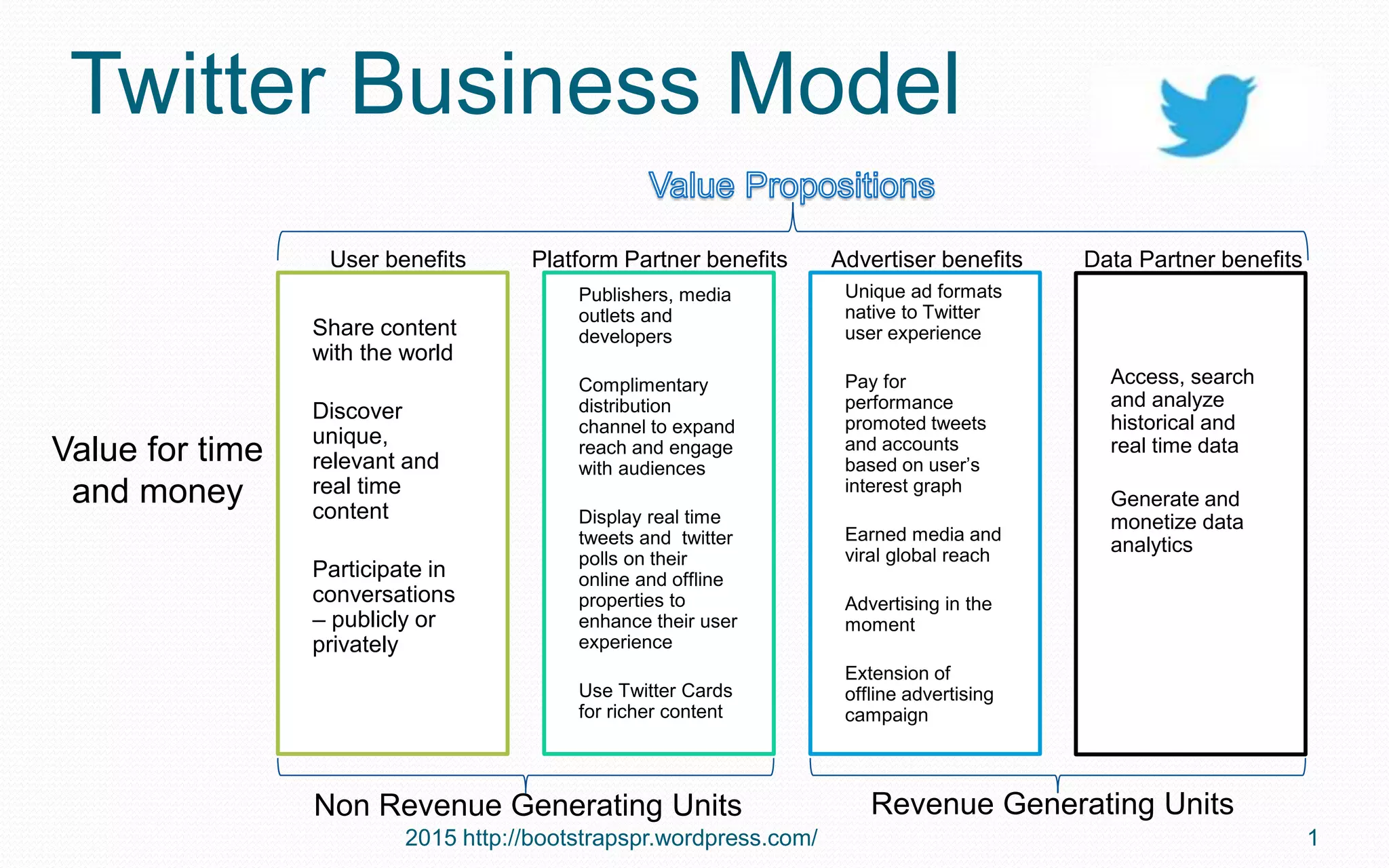 Twitter Business Model | PPT