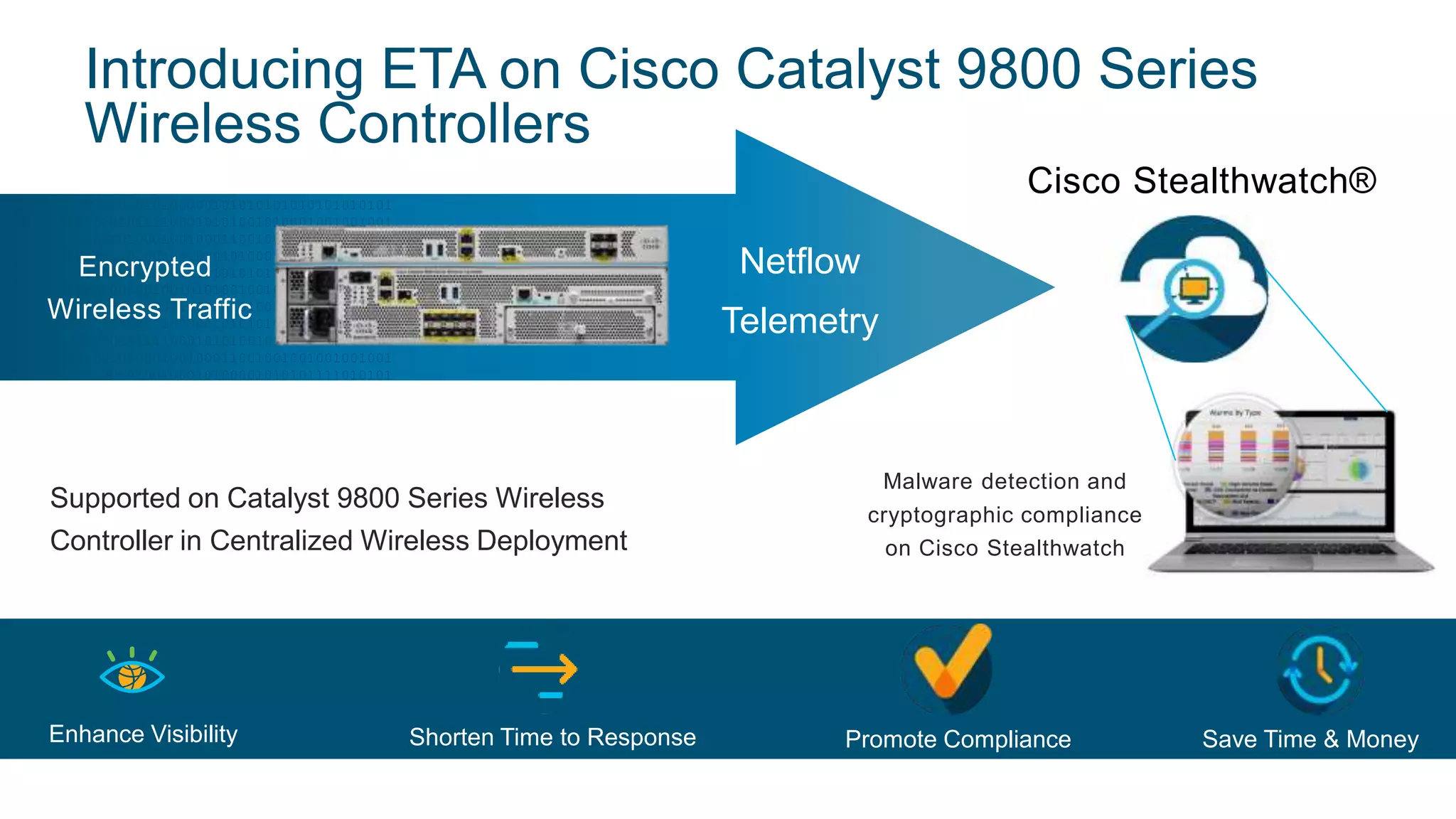 TechWiseTV Workshop: Cisco Catalyst 9800 Series Wireless Controller | PPTX TechWiseTV Workshop: Cisco Catalyst 9800 Series Wireless Controller | PPTX