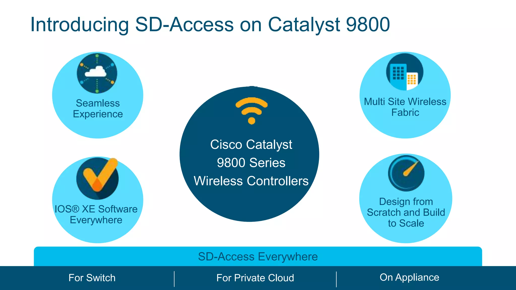 TechWiseTV Workshop: Cisco Catalyst 9800 Series Wireless Controller | PPTX TechWiseTV Workshop: Cisco Catalyst 9800 Series Wireless Controller | PPTX