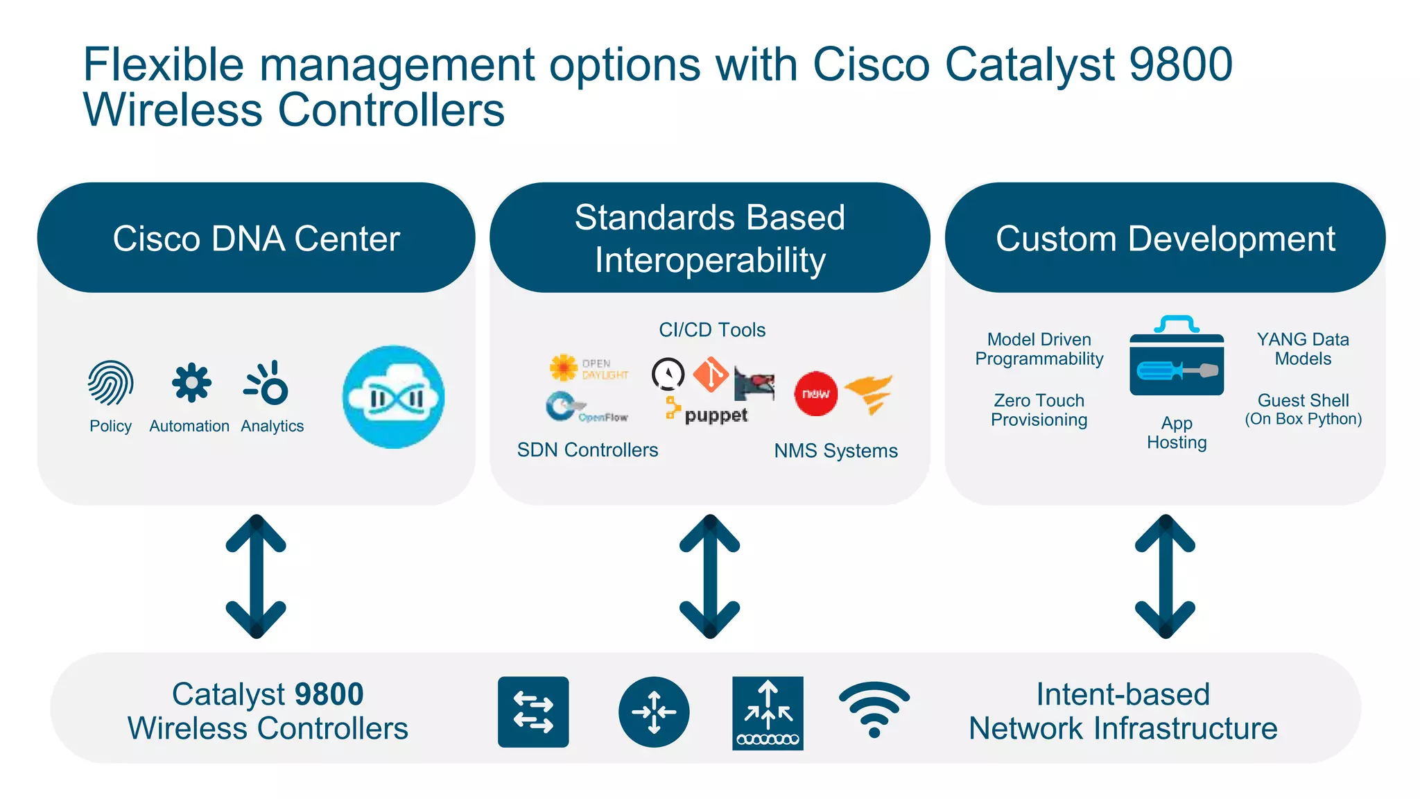 TechWiseTV Workshop: Cisco Catalyst 9800 Series Wireless Controller ...
