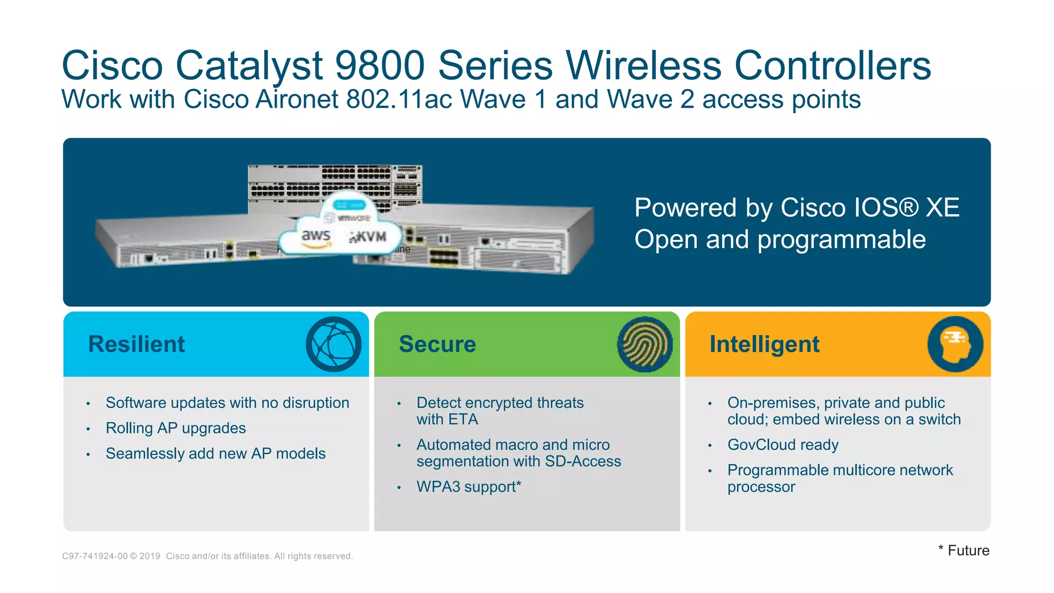 TechWiseTV Workshop: Cisco Catalyst 9800 Series Wireless Controller | PPTX | Internet of Things ...